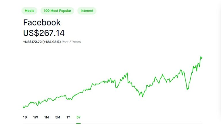 Instagram Stock: Can you Buy Instagram Stock & How?