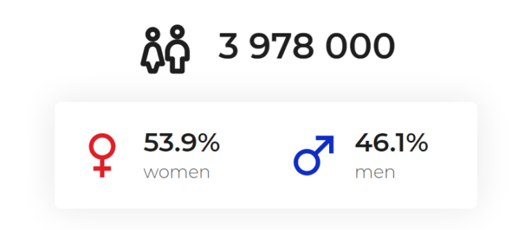 Instagram Users Statistics by Country: How many are there?