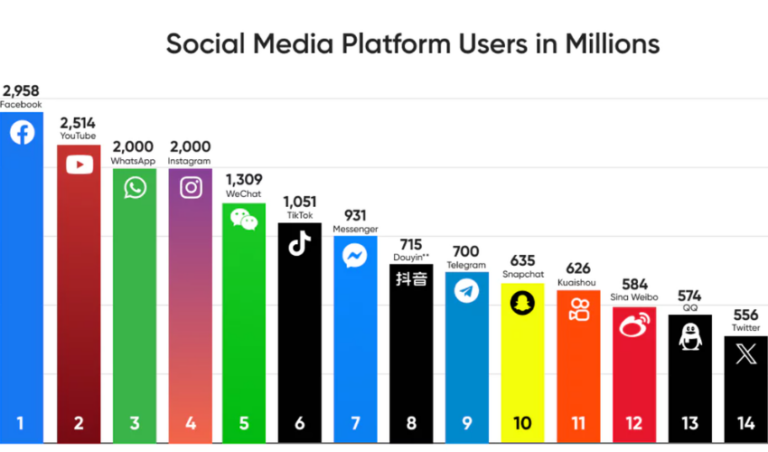 Top 50+ Social Media Sites (Compared in 2026)