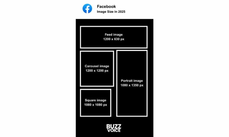 What’s the Ideal Facebook Post Size? A 2025 Guide