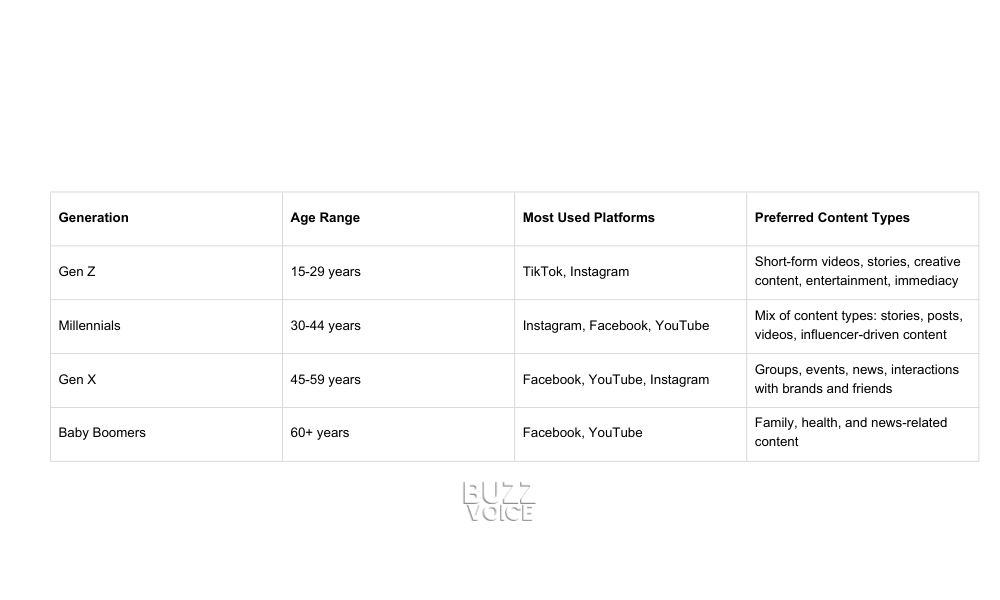 100+ Social Media-statistieken die er nu echt toe doen