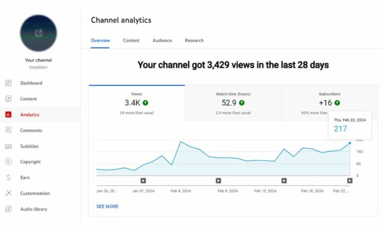 What Counts as a View on YouTube? Simple Guide