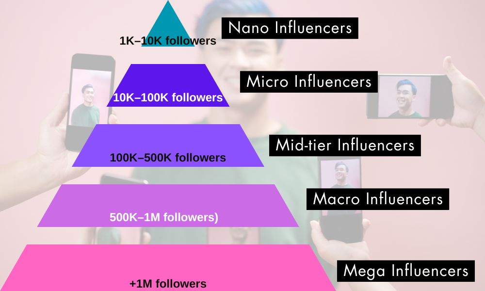 Understanding the Basics: What is Influencer Marketing?