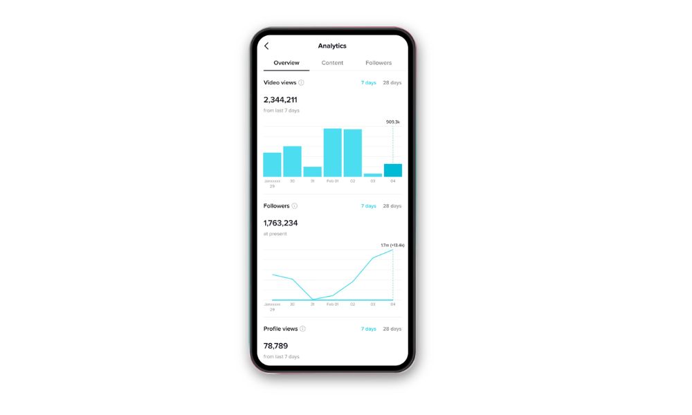 TikTok Views Explained: What Actually Counts?