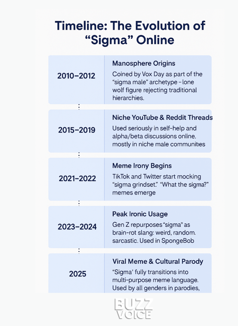 What Does “Sigma” Mean Online? TikTok & Meme Explained
