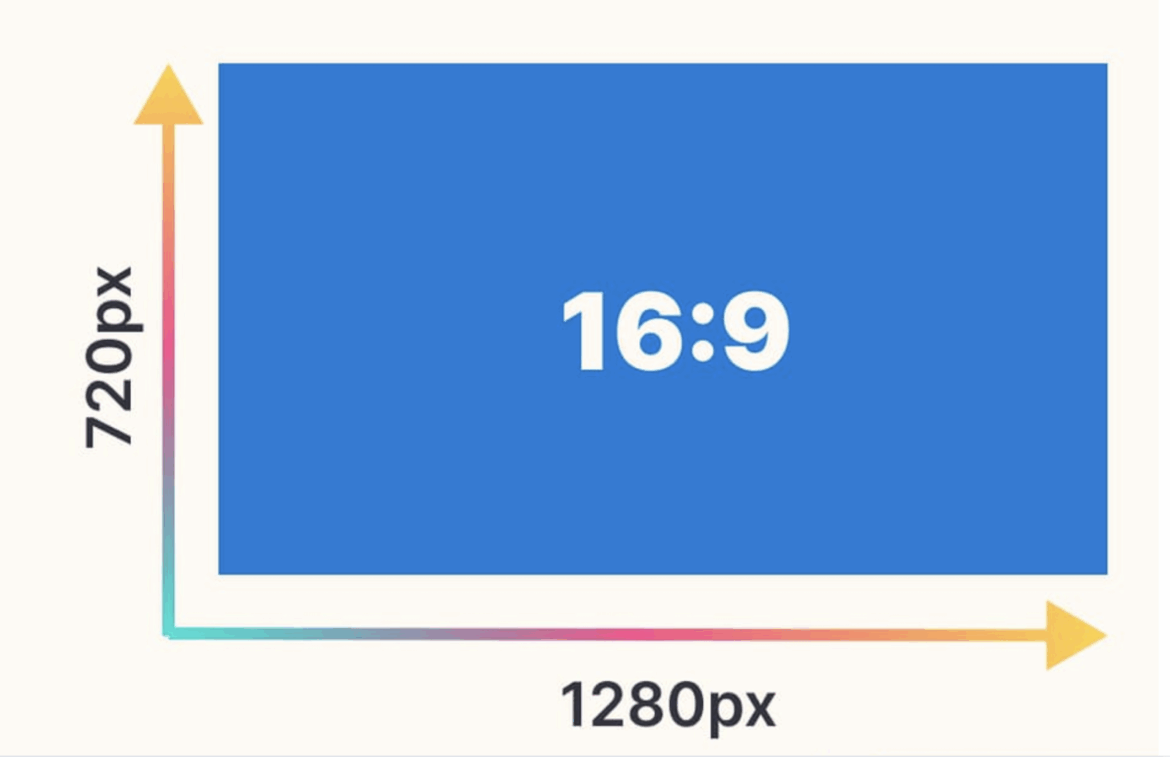 Twitter Post Size: Practical Guide 2025