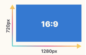 Twitter Post Size: Practical Guide 2025