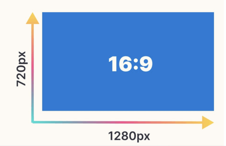 Twitter Post Size: Practical Guide 2025