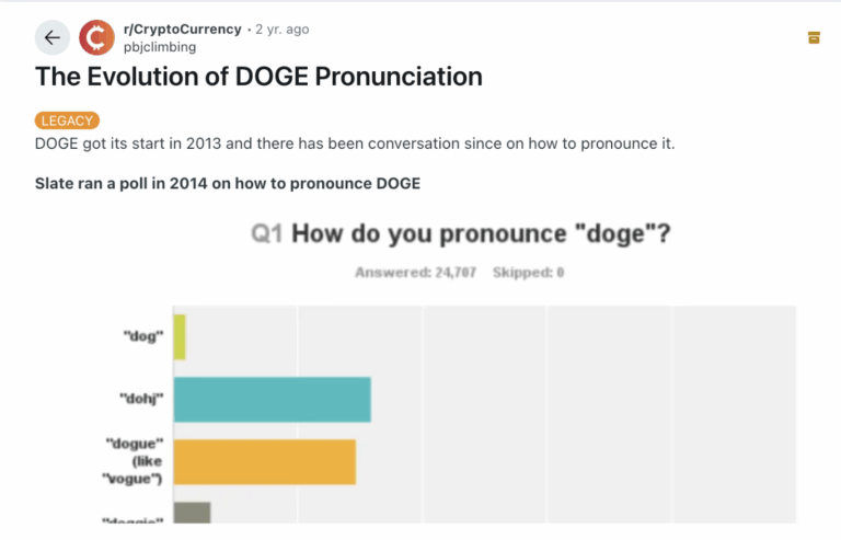 What Does “Doge” Mean? Explained Guide 2025