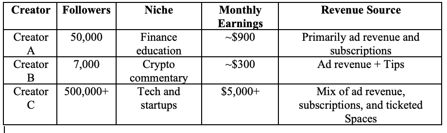 How Much Does Twitter (X) Pay in 2025? A Guide to Earnings