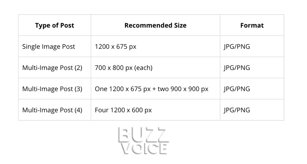 Twitter Post Size: Practical Guide 2025