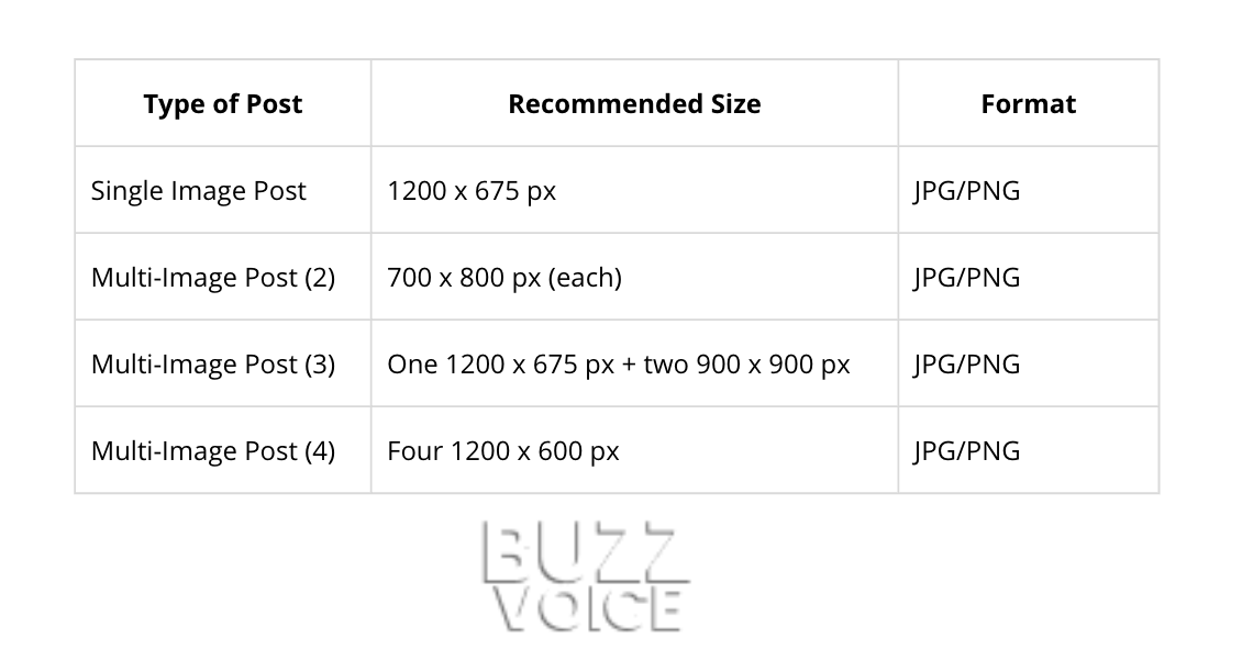Twitter Post Size: Practical Guide 2025