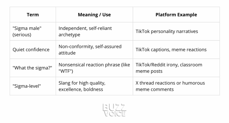 ¿Qué significa "Sigma" en Internet? Explicación de TikTok y Meme
