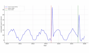 What Does FAFO Mean? Viral Slang Explained