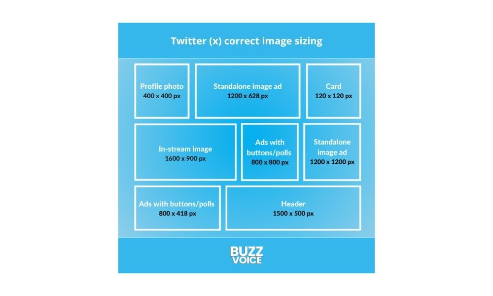 Twitter Post Size: Practical Guide 2025
